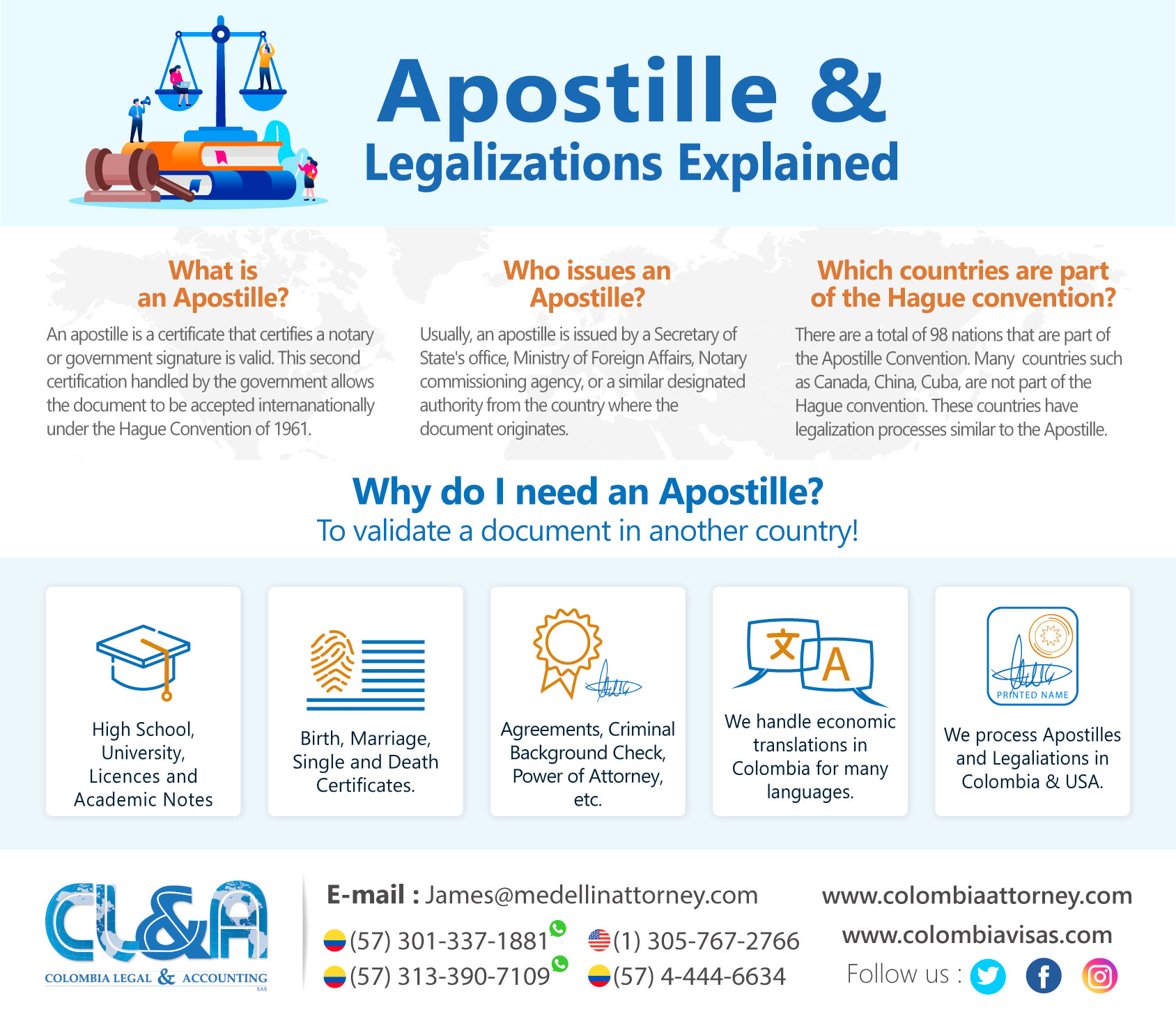 Colombia Translations & Apostilles - Medellin Lawyer