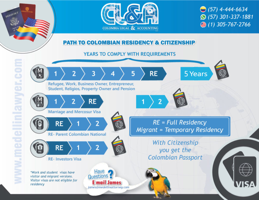 Colombia Permanent Residency - Medellin Lawyer