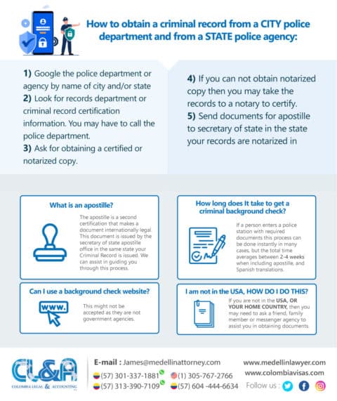 USA Criminal Background Report - Medellin Lawyer