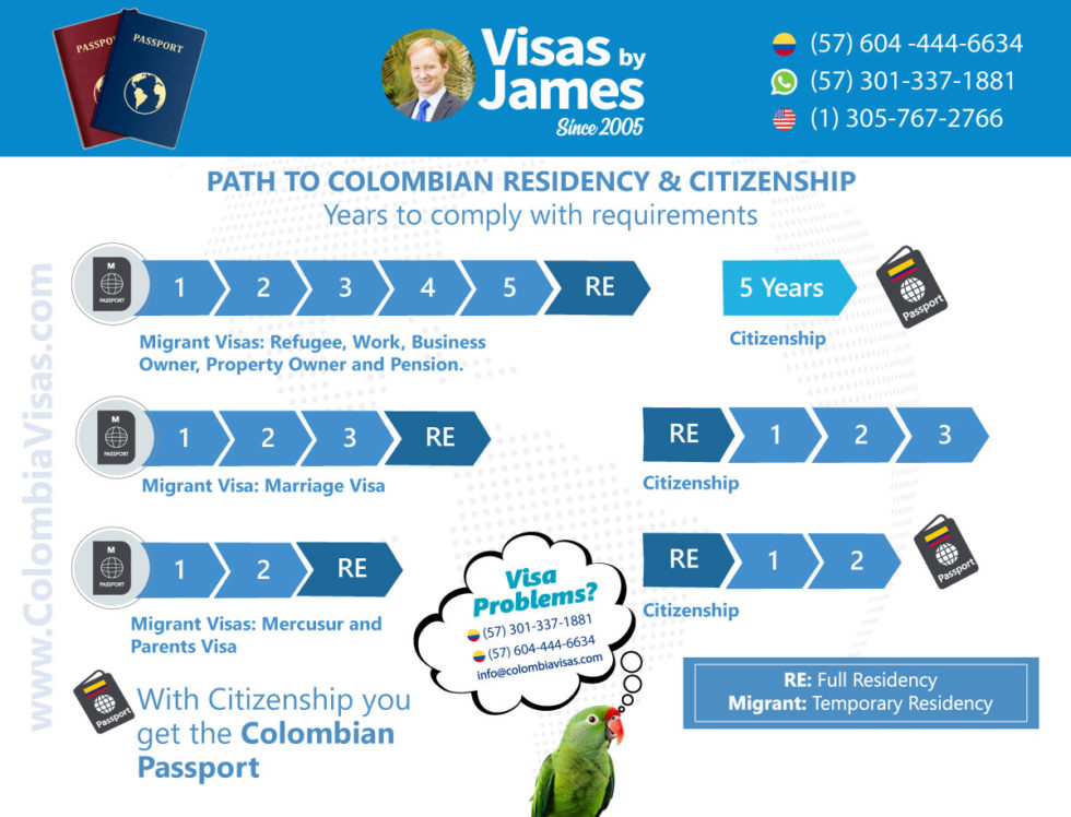 Permanent Residency 2026: Do You Finally Qualify?